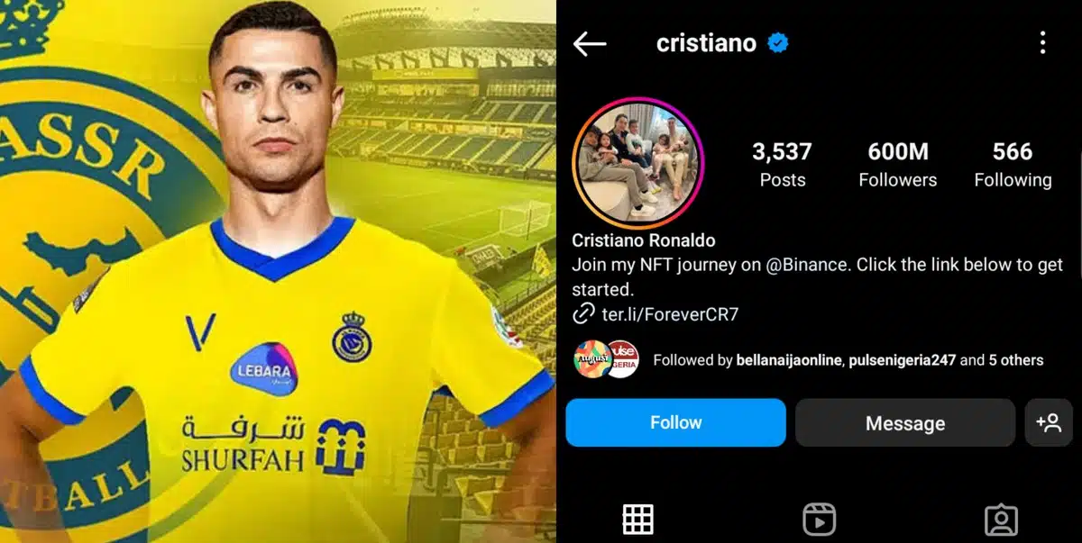 Ronaldo reaches 600 million followers on Instagram