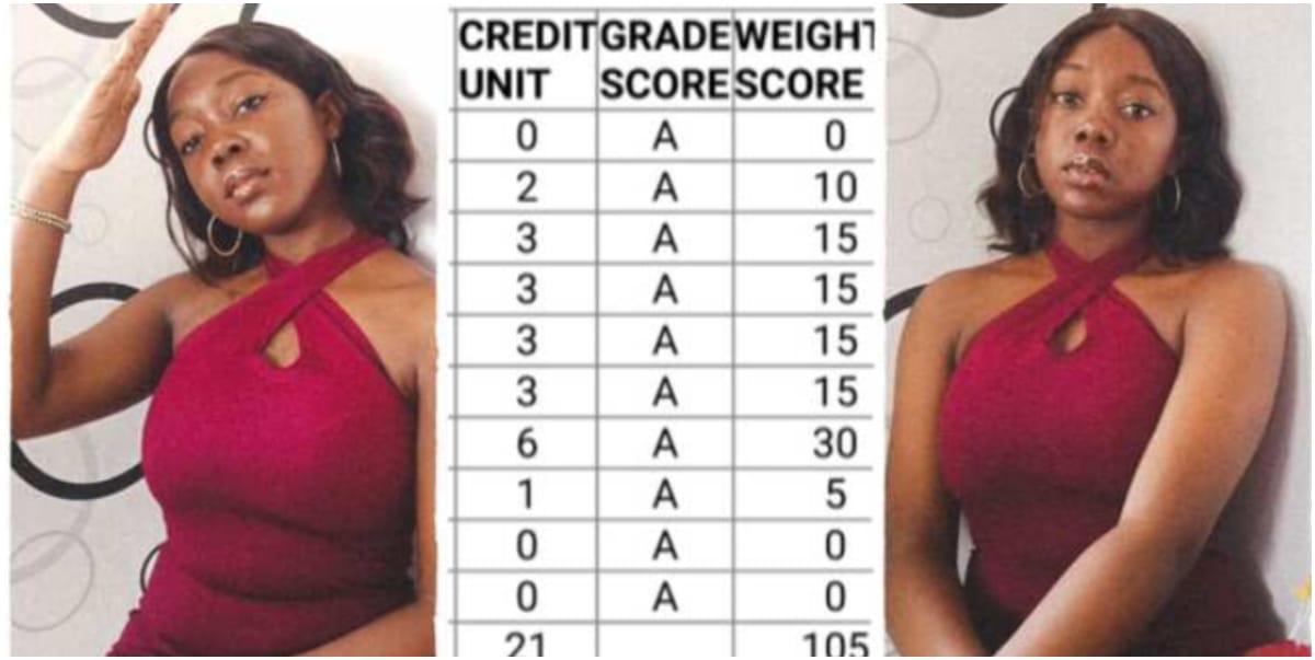 Female engineering graduate achieves flawless record with 10 straight A ...