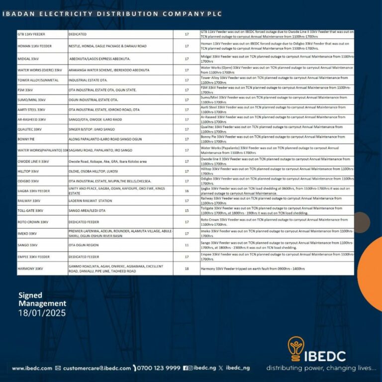 IBEDC apologizes for power outages, lists affected areas