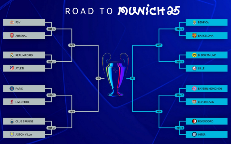 Arsenal, Liverpool’s Champions League draw strengthens England’s bid ...